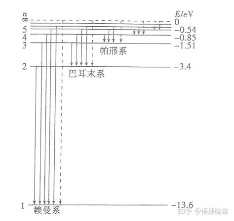能级跃迁的过程中，光子是如何产生的？ 知乎