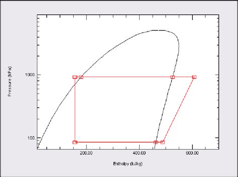 B Thermodynamic Cycle In P H Diagram For Azeotropic Refrigerant