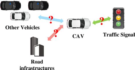 Figure 12 From Graph Reinforcement Learning Based Decision Making