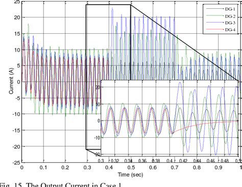 Figure 15 From A Multiagent Based Consensus Algorithm For Distributed Coordinated Control Of