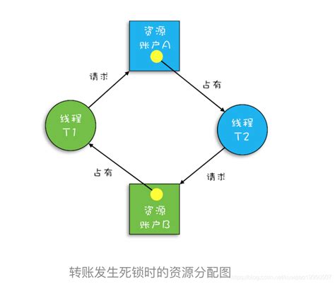 Java 基础知识点08 Csdn博客