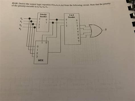 Answered Derive The Output Logic Equation F X X X Xo From The Following Circuit