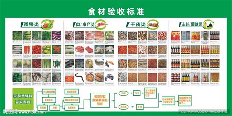 食材验收标准设计图广告设计广告设计设计图库昵图网
