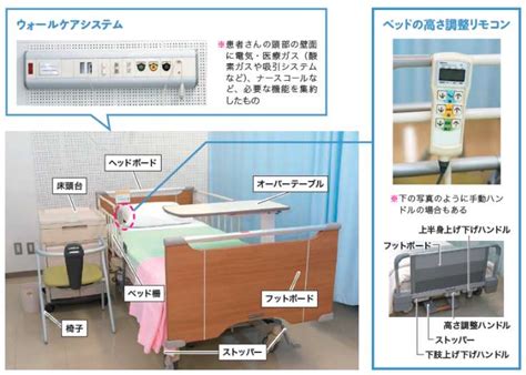 看護計画環境整備 看護 環境整備 チェックリスト Qgdtmr