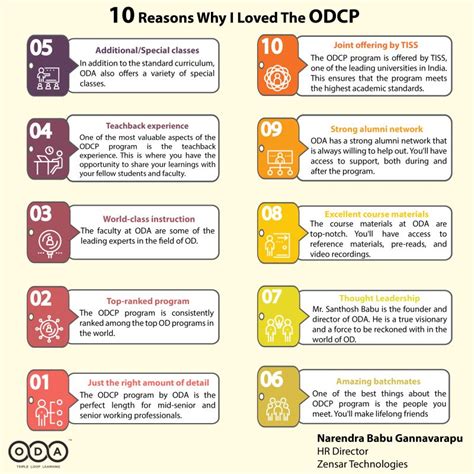 Od Alternatives Oda On Linkedin 18th Batch Of The Od Certification Program Odcp Commences