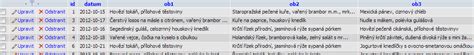 Retrieving Special Characters From Mysql Database Php Stack Overflow
