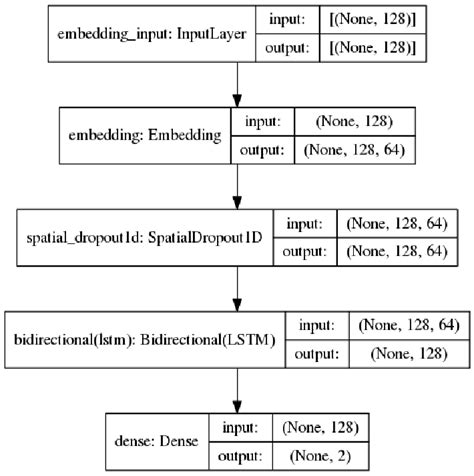 Bilstm Algorithm Structure Download Scientific Diagram