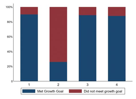 STACKED BAR STATA EXPERT