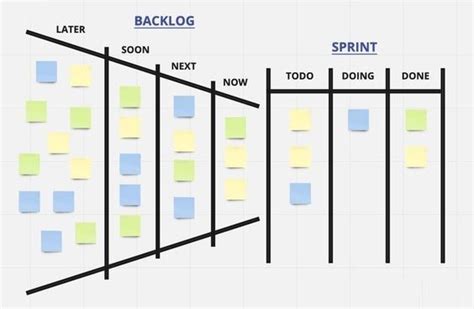 Imran Abdul Ghani On Linkedin Agilemethodology Projectmanagement Agileprojectmanagement…