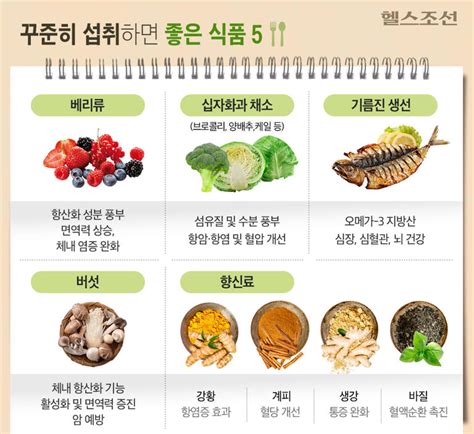 내 건강을 결정짓는다 매일 먹으면 좋은 식품 5