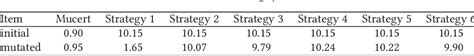 Table 10 From Differential Testing Of Certificate Validation In Ssltls Implementations