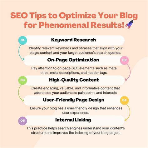 Naman Jain On Linkedin Seotips Blogoptimization Contentmarketing