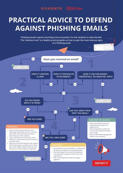 Phishing Phishingattacks Branko Dalcekovic