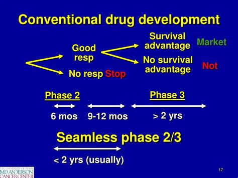 Ppt Bayesian Adaptive Design And Interim Analysis Powerpoint Presentation Id 4655206