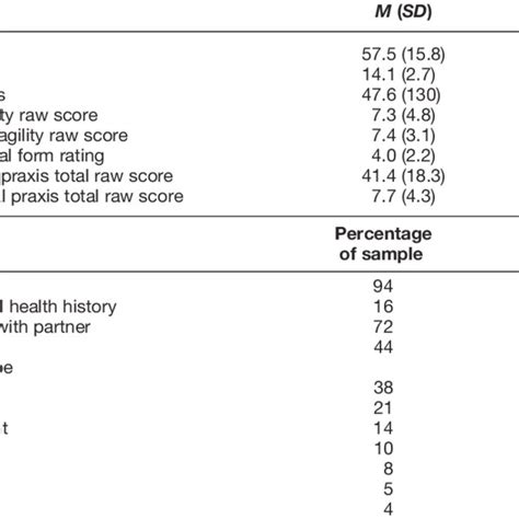 Sample Communicative Effectiveness Index Ceti Item Download Scientific Diagram