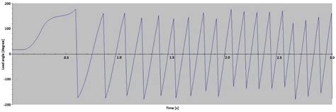 Synchronous Generator Out Of Step Detection Using Real Time Load Angle Data