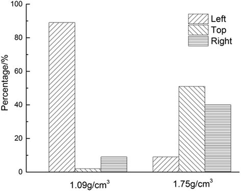 General Collision Position Situation Download Scientific Diagram