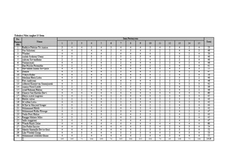 Hasil Uji Validitas Angket Pdf