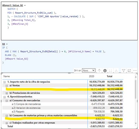 Solved Cascade Delete Row Hierarchy Microsoft Fabric Community