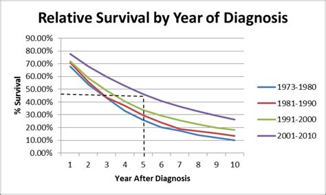 Multiple Myeloma Diagnosis And Staging Peoplebeatingcancer