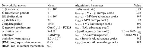 Table 1 From Generalized Munchausen Reinforcement Learning Using Tsallis Kl Divergence