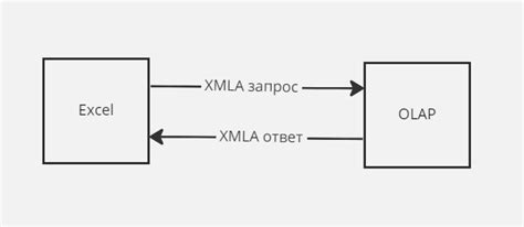 Обработка больших таблиц excel word и excel помощь в работе с