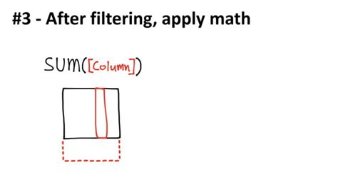 DAX And Power BI Training 002 DAX Level 1 3 PPTX Business Business And Finance