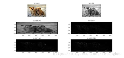 数字图像处理 小波变换matlab程序matlab图像小波变换滤波 Csdn博客