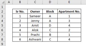 Borders In Excel How To Add And Apply Borders In Excel