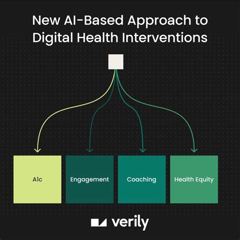 Sherwin Sheik On Linkedin How Artificial Intelligence And Reinforcement Learning Can Drive