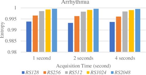 figure 2 from a high throughput random binary sequence generator based on ecg semantic scholar