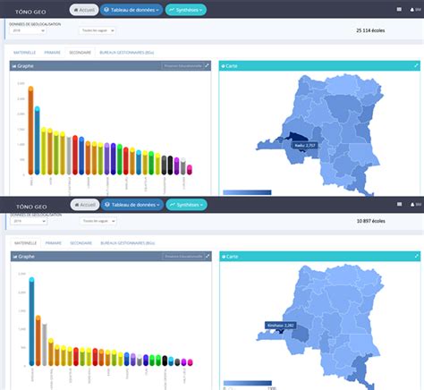 Using KoboToolbox To Address Crucial Data Gaps In The Education Sector In The Democratic