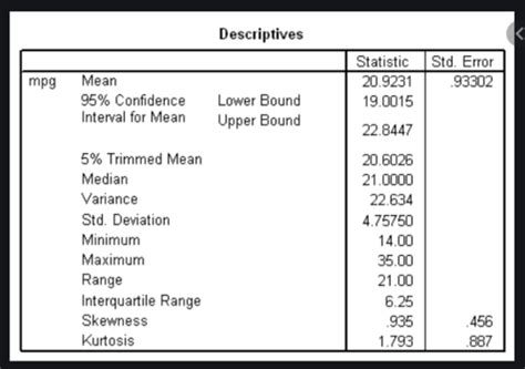 Naked Statistics Karteikarten Quizlet