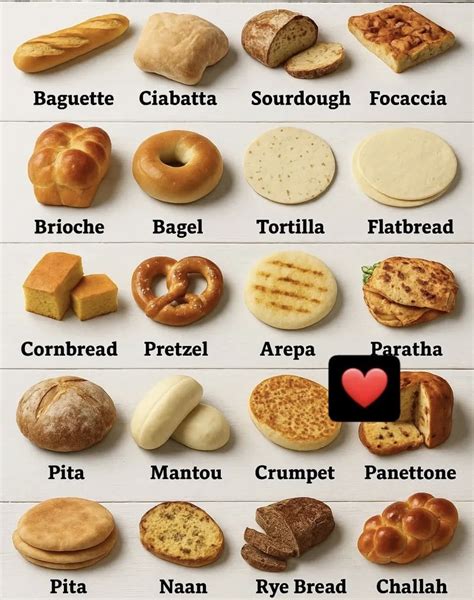 Best 13 35 Types Of Bread From Around The World Artofit