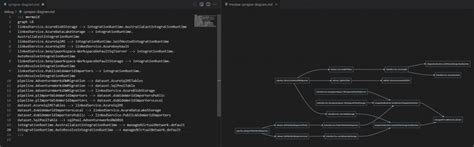 Discovering Diagram Of Dependencies In Synapse Analytics And Adf