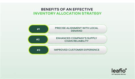Inventory Allocation Optimization