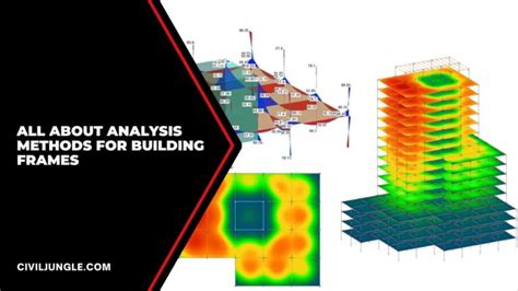 Analysis Methods For Buildings Frames Structural Frame Analysis Frame Analysis Example How