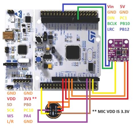 STM F RE INMP I S Sound