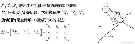 ros学习笔记10：tf坐标变换（ros常用组件） tf坐标系 csdn博客