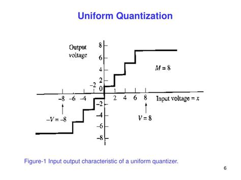 Ppt Uniform Quantization Powerpoint Presentation Id144758