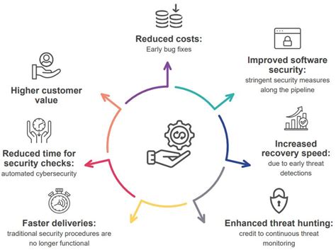Andriej Sazanowicz On Linkedin Cybertechtalk Cybertechtalk