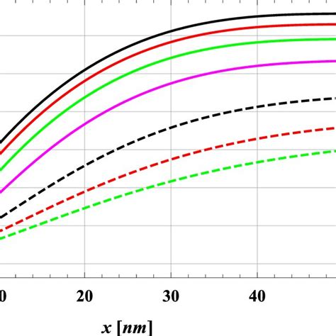 Components Of Cardan Tait Bryan Angles Proposed Approach Download Scientific Diagram