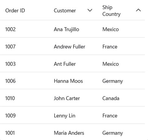 Sorting In Net Maui Datagrid Control Syncfusion®