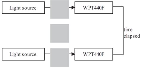 Schematic Diagram Of The Accelerometer Download Scientific Diagram