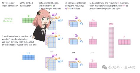 从零复现llama3代码库爆火,大神kapathy一键三连,github狂揽2k 智源社区 从零复现llama3代码库爆火,大神kapathy一键三连,github狂揽2k 智源社区