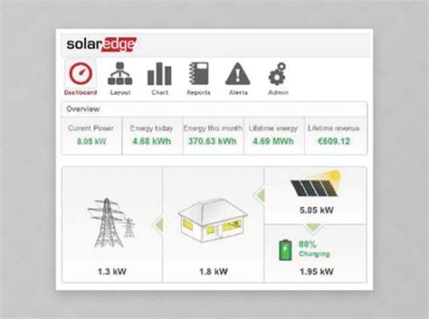 SolarEdge Dashboard V2 Completely Green