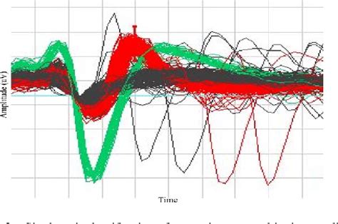 Figure 2 From Neural Spike Compression Using Feature Extraction And A