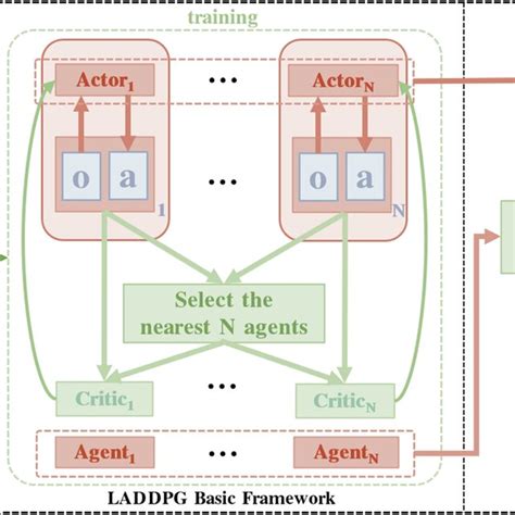 the framework of multi agent formation navigation the figure can be