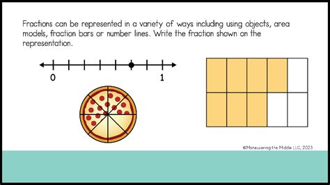 Adding And Subtracting Fractions With Models Maneuvering The Middle