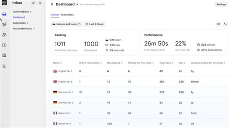 10 Best Ai Customer Success Software For 2025 Clickup